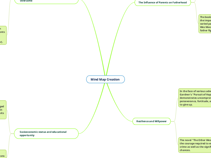 Mind Map Creation - Mapa Mental - Amostra